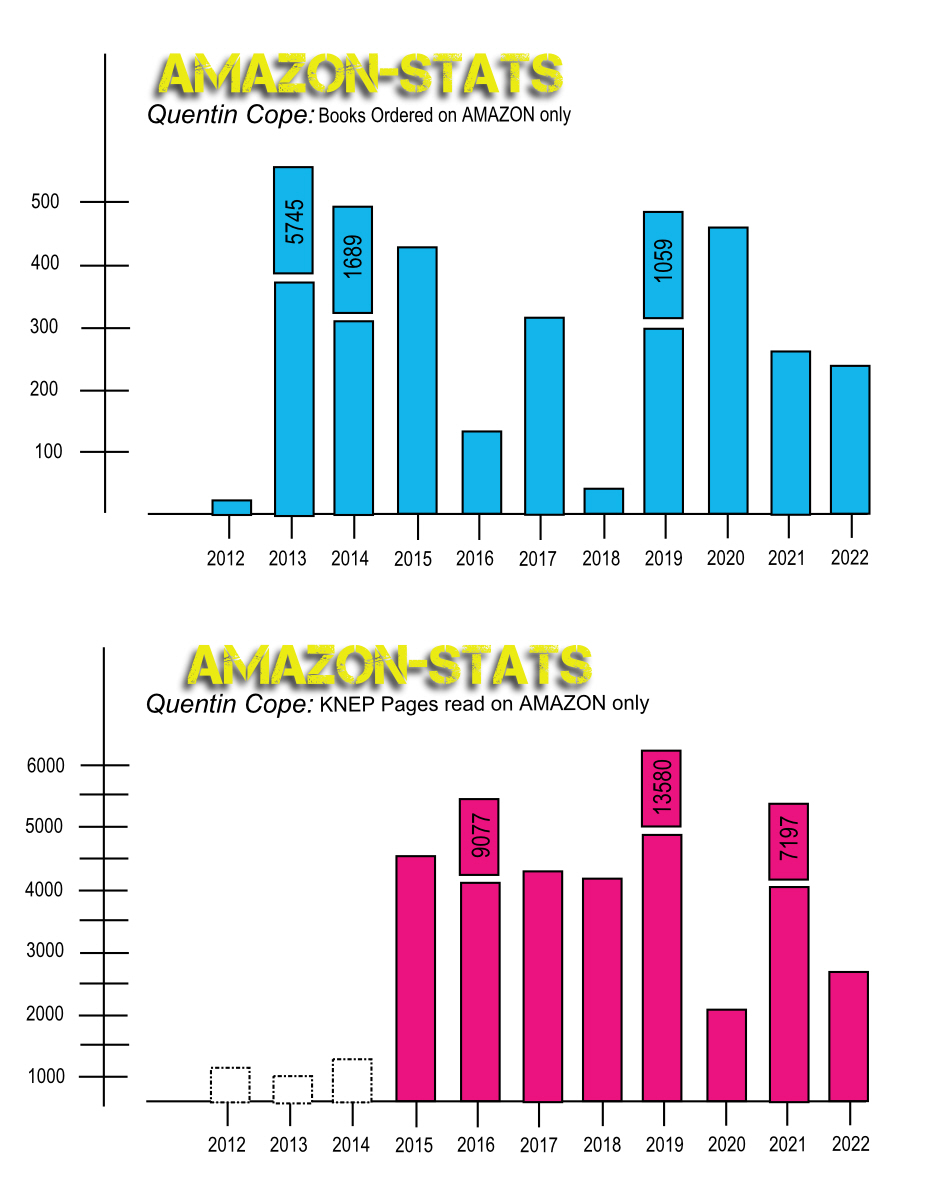 Book Stats :: quentincope.co.uk